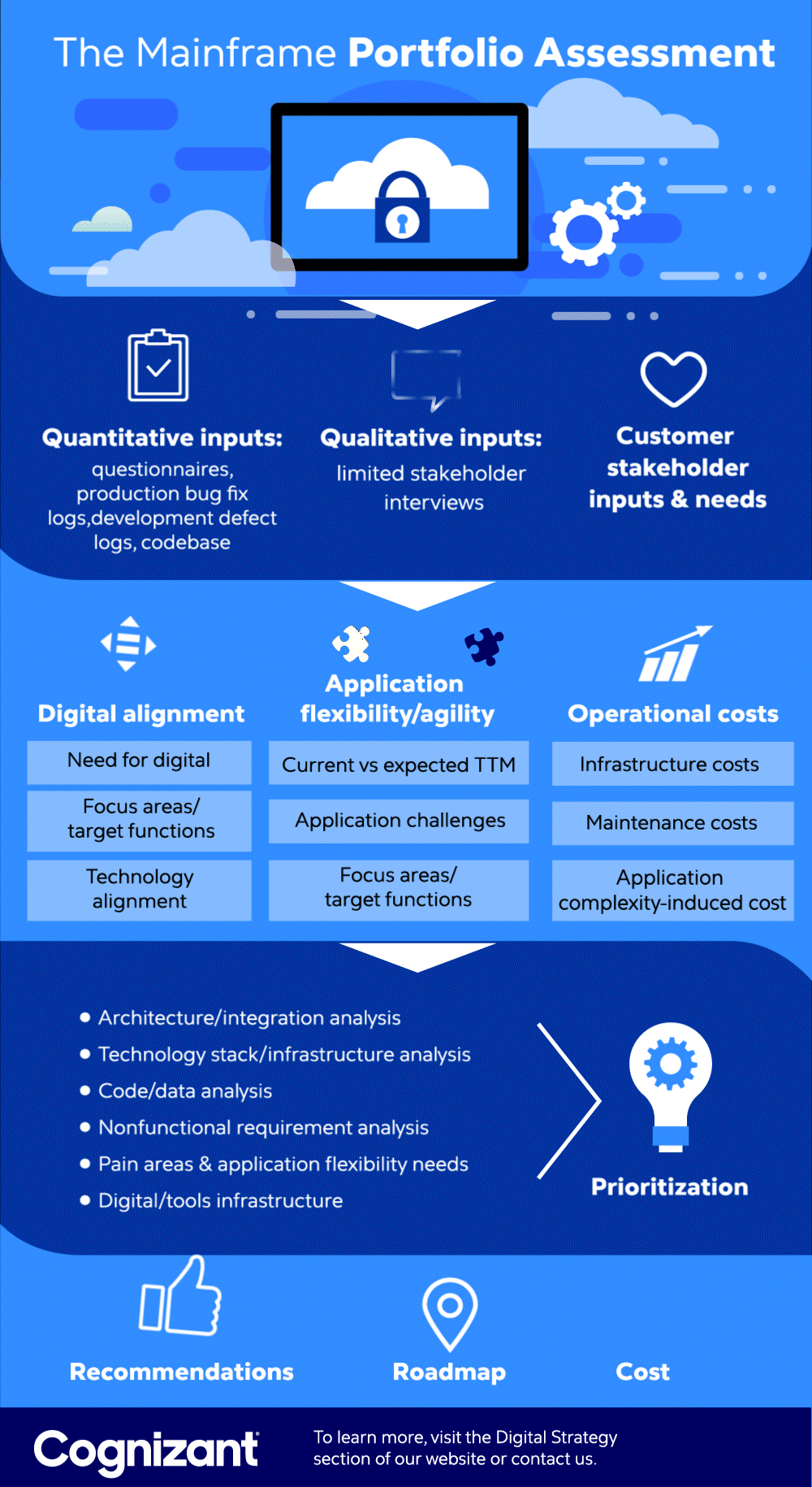 Mainframes in a Digital World: Updating the Platform (Part 2)