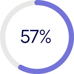 Modern Utilities: AI, Smart Grids & Sustainable Energy | Cognizant