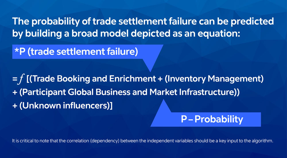Reduce the Costs and Burdens of Trade Settlement Fails with Predictive ...