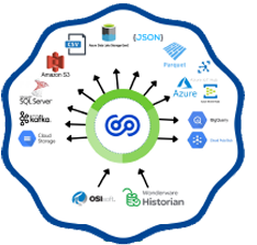 GMP Manufacturing Solutions | Cognizant